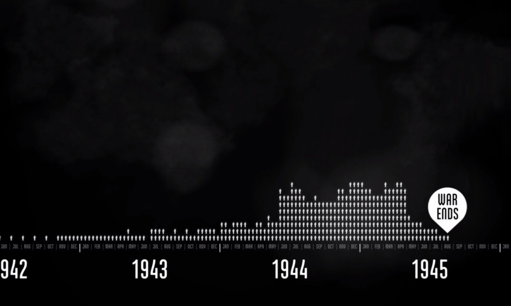 Animated Documentary about War and Peace – Fubiz Media