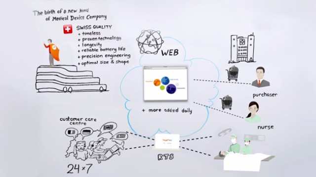 The birth of a new medical device company – Fubiz Media