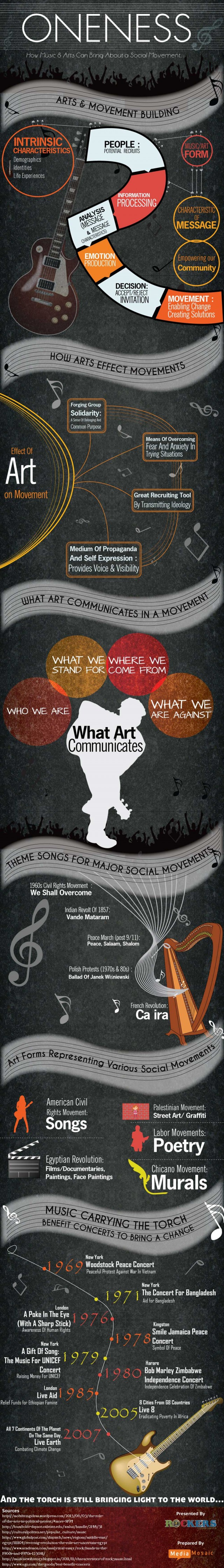 Rockers Movement Oneness Infographic – Fubiz Media