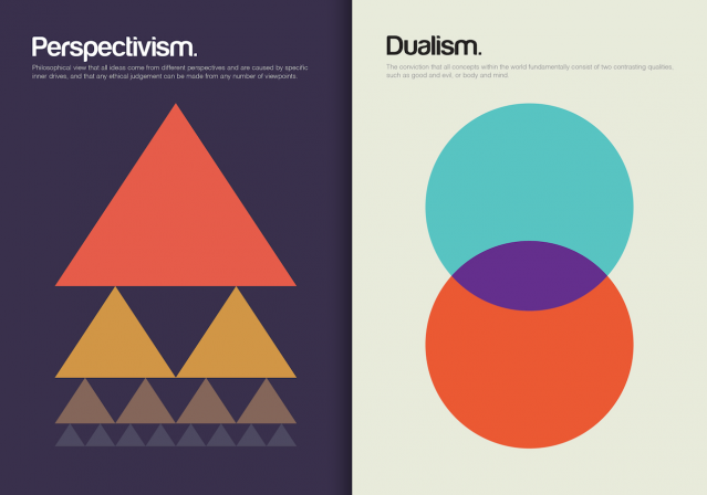 Philosophy Graphic Posters – Fubiz Media