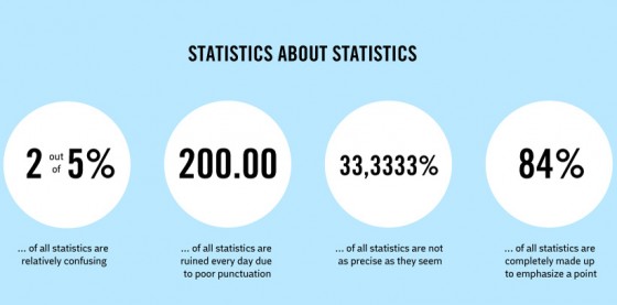True Facts Infography – Fubiz Media