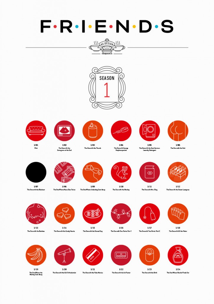 Friends TV Show Iconic Poster – Fubiz Media