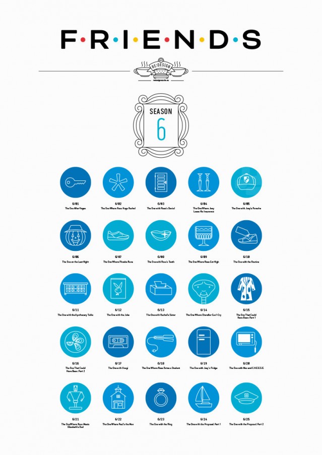 Friends TV Show Iconic Poster – Fubiz Media