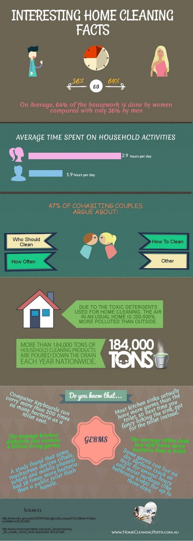 Interesting Home Cleaning Facts – Fubiz Media