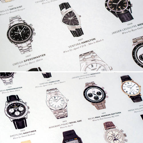 The History of Time in a Poster – Fubiz Media