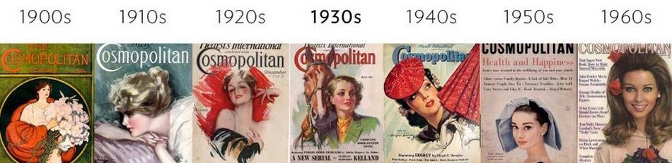 100 Years of Magazine Cover Evolution – Fubiz Media