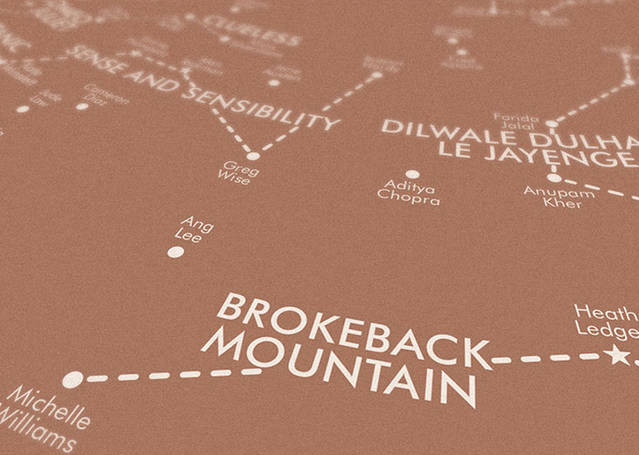 Map Poster Featuring Movies to Fall in Love With & that will Break your ...