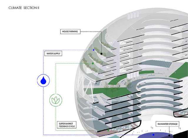 Beautiful Dome-Shaped Mall Project – Fubiz Media