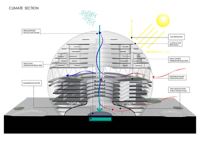 Beautiful Dome-Shaped Mall Project – Fubiz Media