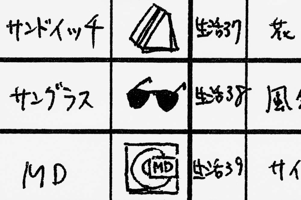 Original Set of 176 Emojis Designed by Shigetaka Kurita – Fubiz Media