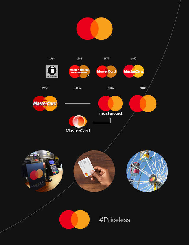 Discover the New Mastercard Logo – Fubiz Media
